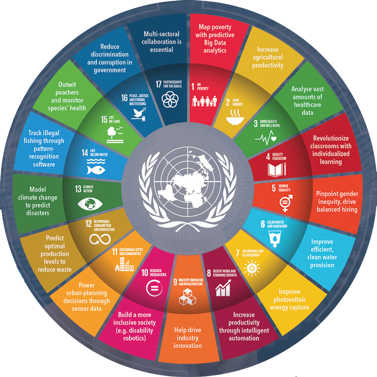 ai-for-good_Wheel | e-Discovery Team