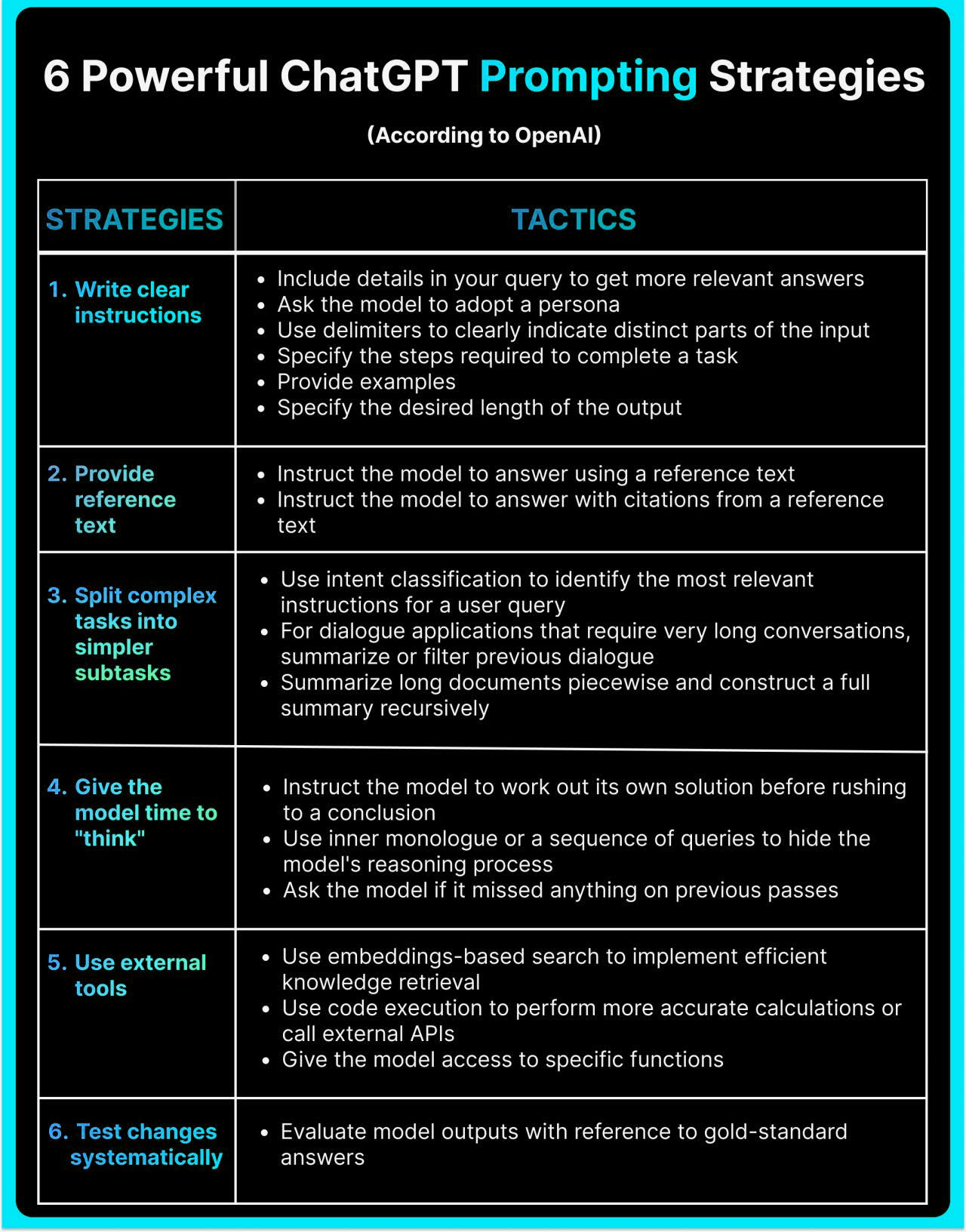 GPT Chart prompt instructions Open AI | e-Discovery Team